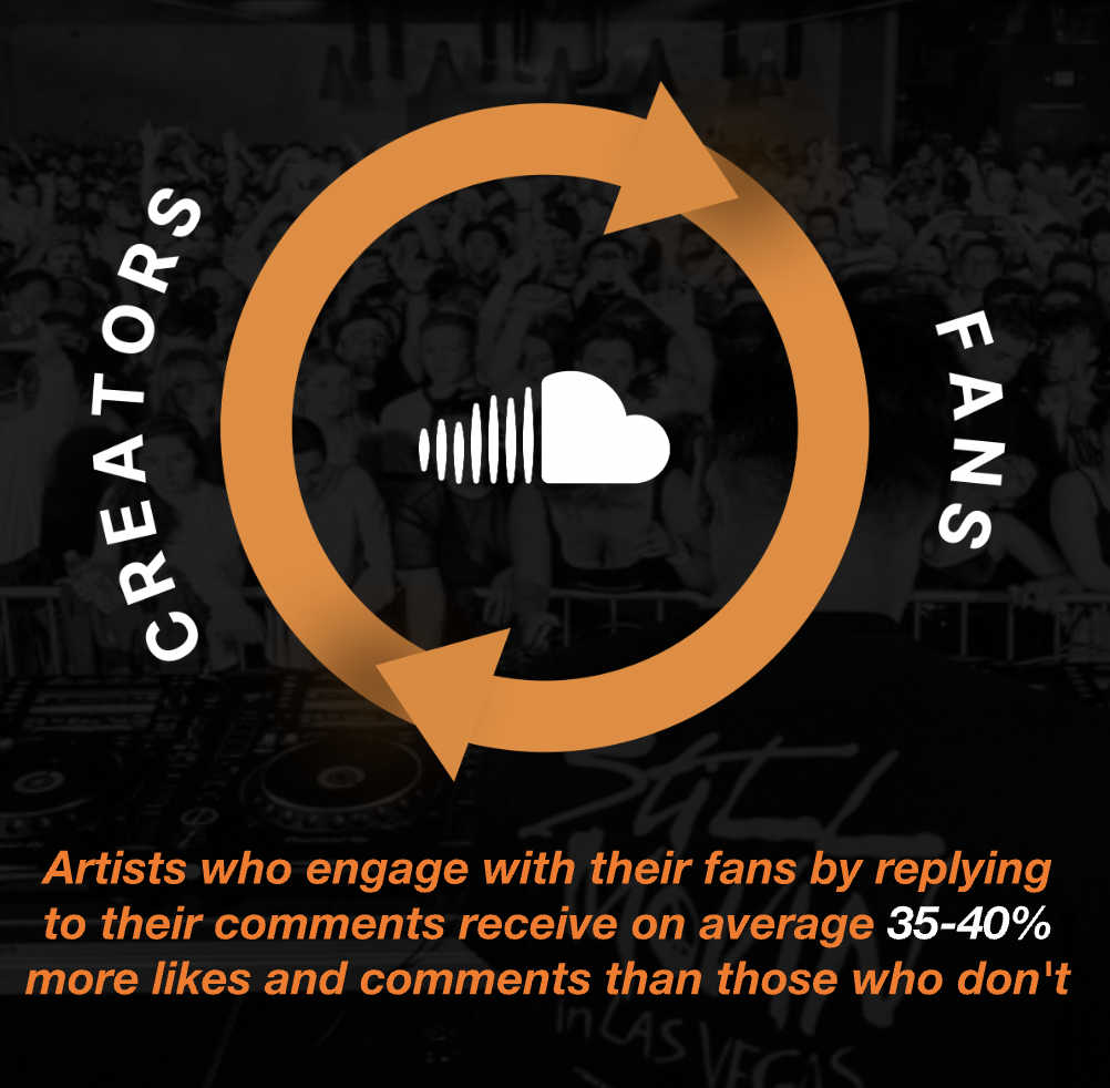 SoundCloud Best Practises – Cygnus Music Resources